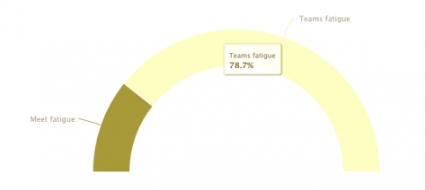 ANALYZING THE #ZoomFatigue ON TWITTER