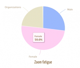 ANALYZING THE #ZoomFatigue ON TWITTER