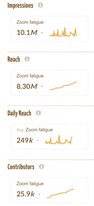 ANALYZING THE #ZoomFatigue ON TWITTER
